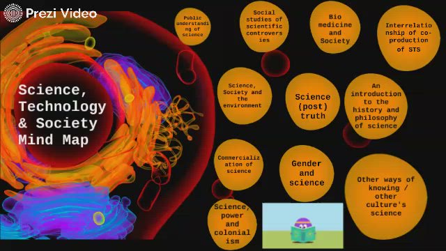Fall Mind Map by Alexis Haizel on Prezi Video