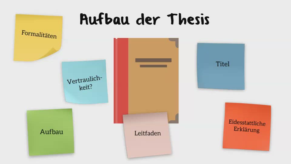 Aufbau der Thesis by Svenja Suhre on Prezi Video