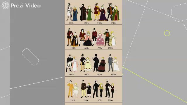 clothing through the ages by Sara Meza on Prezi Video