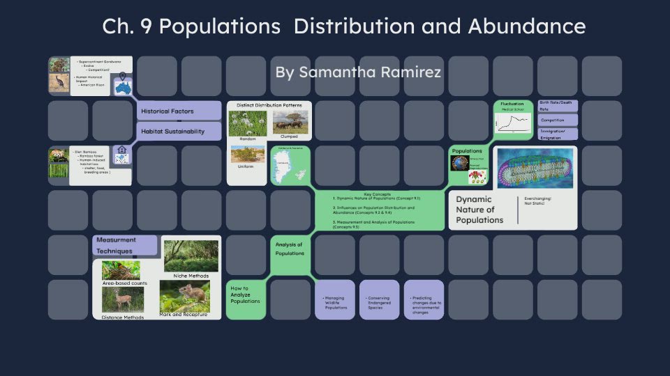 Ch. 9 Population Distribution and Abundance by Samantha Ramirez on ...