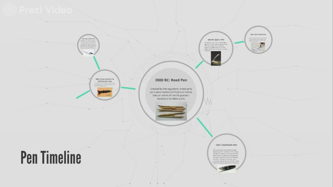 Pen Timeline by Stephanie Ruiz on Prezi Video