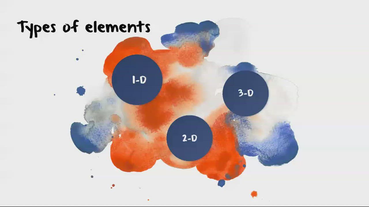 Types of Elements(1D,2D,3D) by Gurram Mukesh on Prezi Video