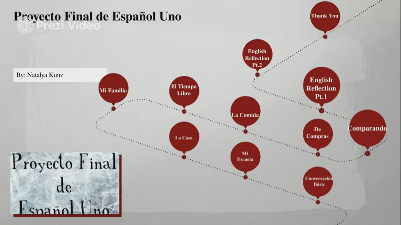 Proyecto Final de Español Uno by Natalya Kunz on Prezi Video