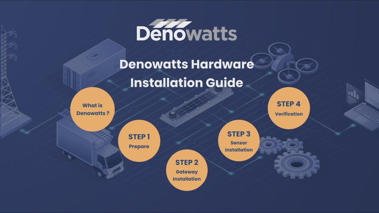 DHIC - What is Denowatts by Joey Staron on Prezi Video