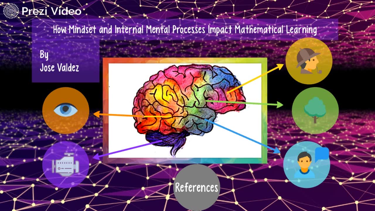 How Mindset & Internal Mental Processes Impact Mathematical Learning by ...
