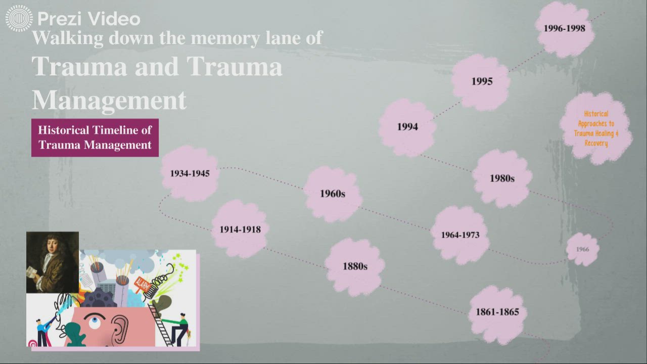 GRPY213: Historical Timeline of Trauma Management by Raphaella Bianca ...