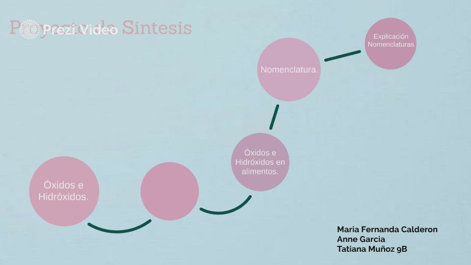 Proyecto de Sintesis Quimica by Mafe Calderon on Prezi Video
