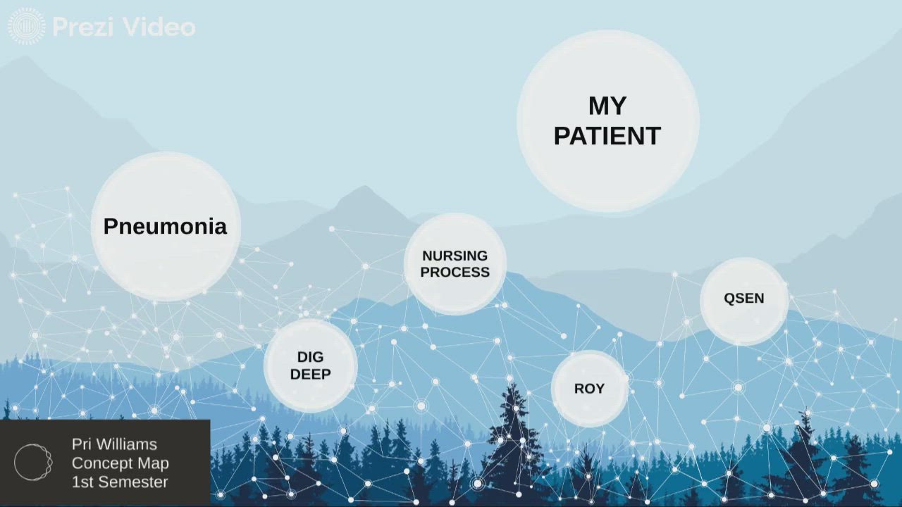 Concept Map by Priscilla Williams on Prezi Video