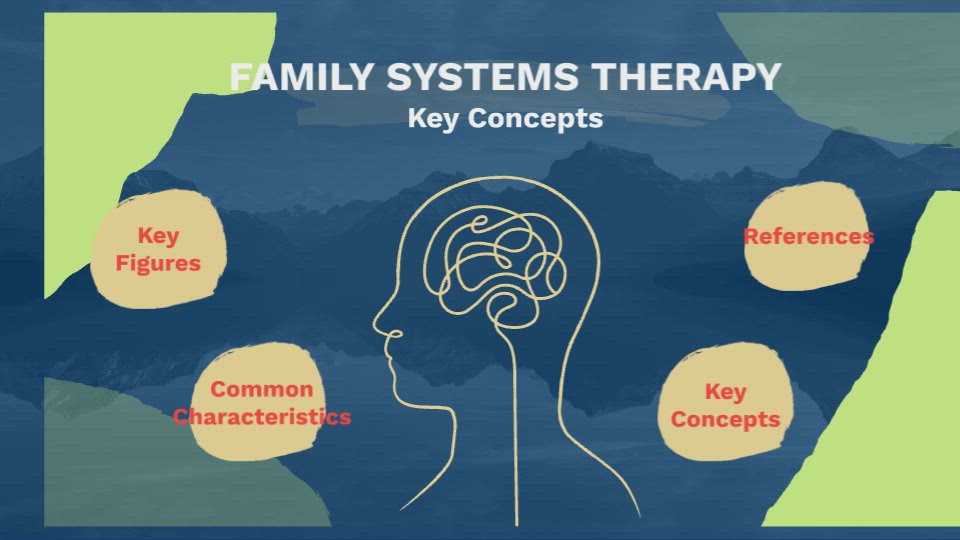 FAMILY SYSTEMS THERAPY IEight Key Concepts by Sherine Lazarow on Prezi Video