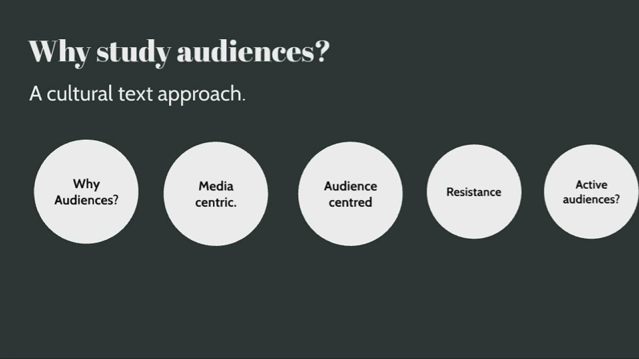 Why study audiences? Introduction. by Andy Ruddock on Prezi Video