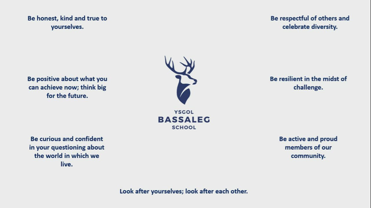 Progress in School and Minimum Expectations by Matthew Maughan on Prezi ...