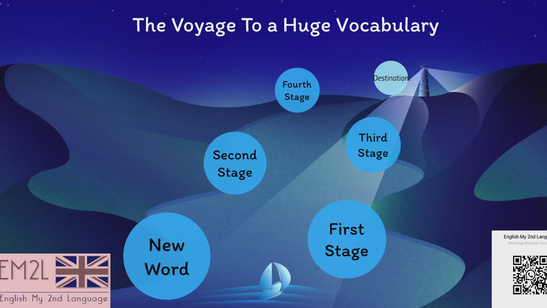Vocabulary Voyage by Dennis Hipkiss on Prezi Video