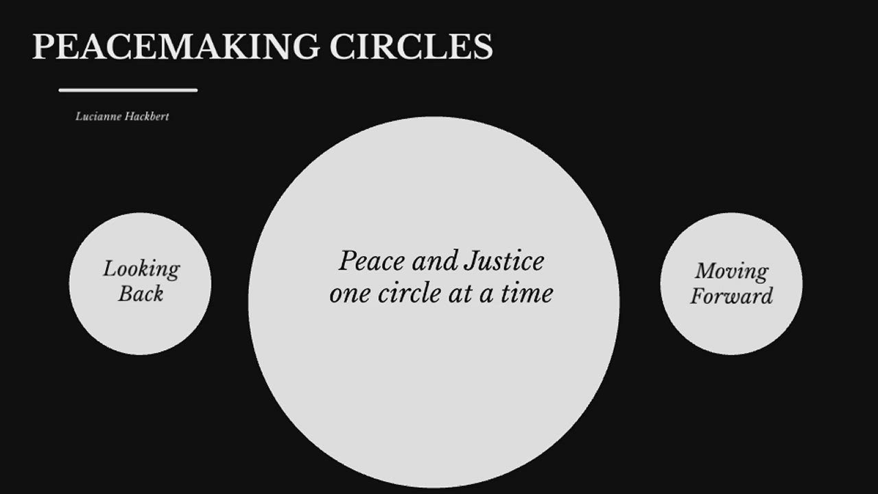 Peacemaking Circles at SWS: by Lucianne Hackbert on Prezi Video