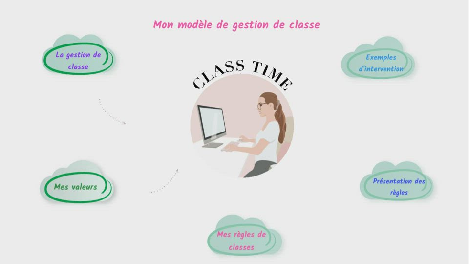 Modèle de gestion de classe by Edithe Ngounou on Prezi Video