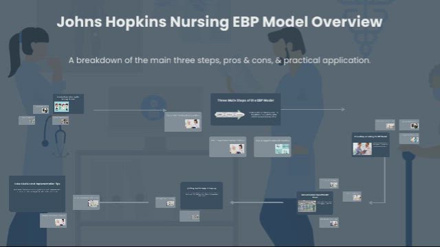 Johns Hopkins Nursing EBP Model by Miranda Scoggins on Prezi Video