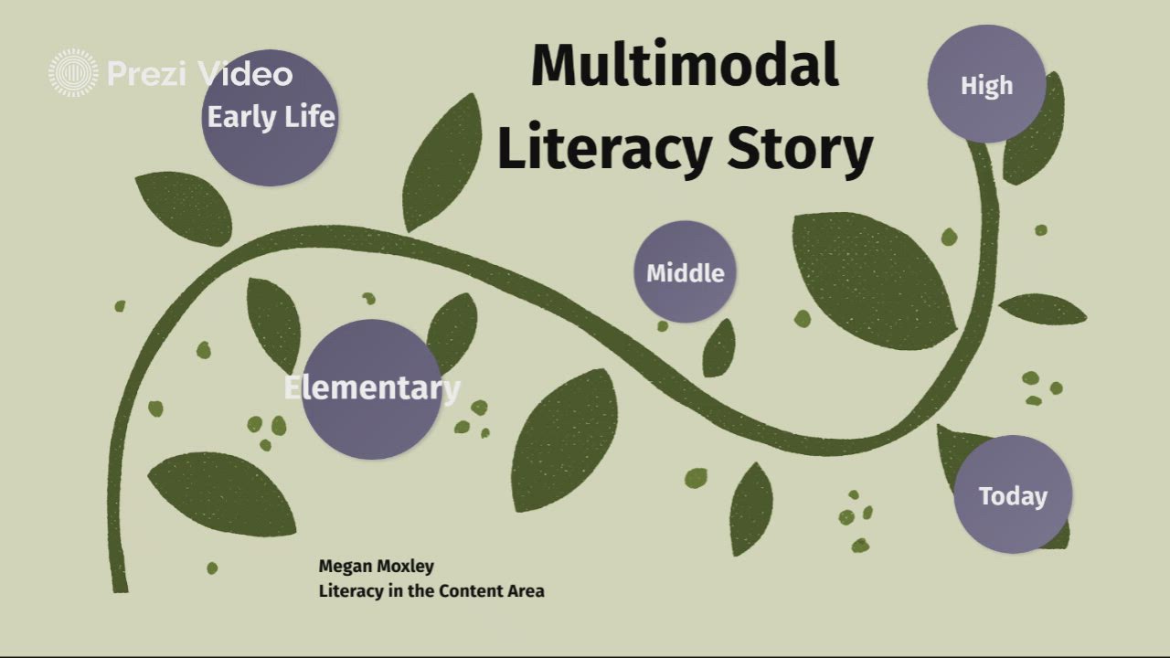 Multimodal Literacy Story by Megan Moxley on Prezi Video
