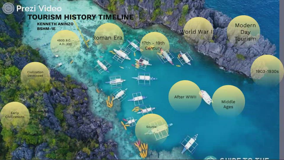 HISTORY OF HOSPITALITY TIMELINE by KENNETH ANINZO on Prezi Video