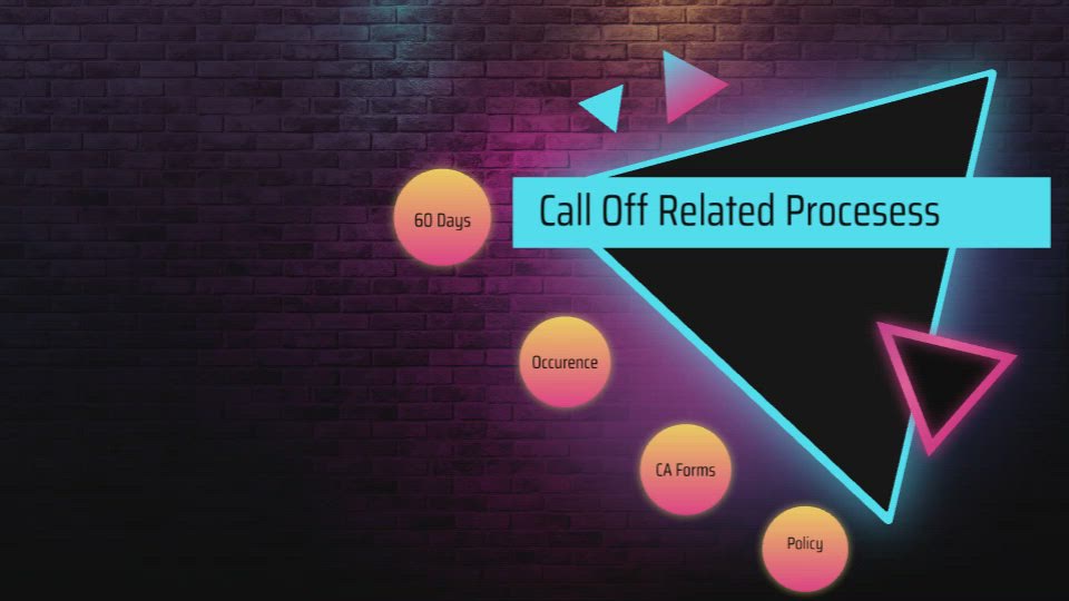 Call Offs Related Protocols by Elizabeth Craig on Prezi Video