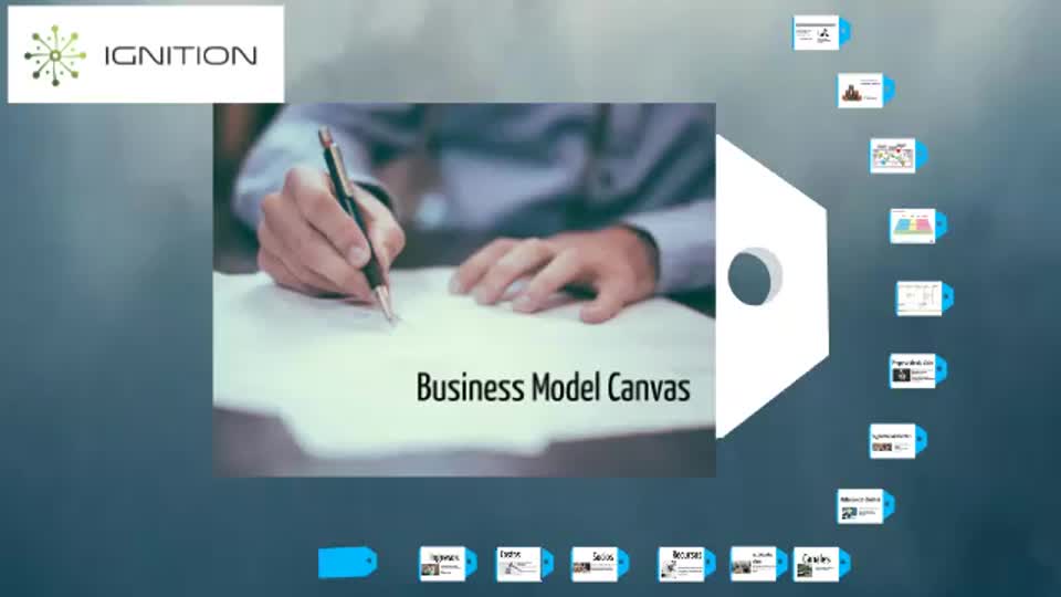 Ignition Business Model Canvas by Armando Conca Torres on Prezi Video