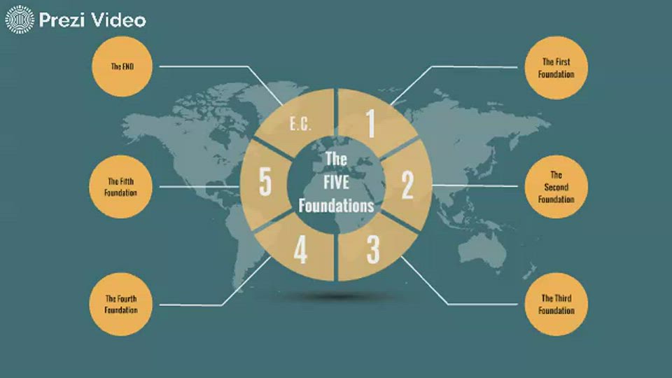 The Five Foundations (Fin Lit) by AnaCristina Iglesias on Prezi Video