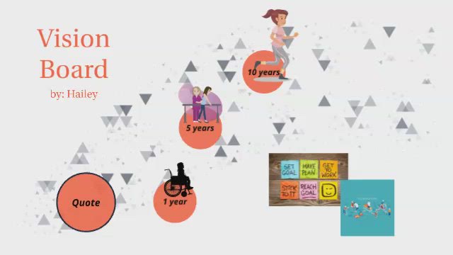 Vision Board by Hailey Carde on Prezi Video