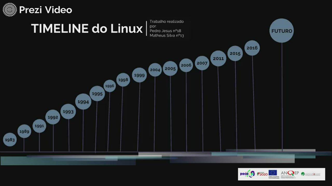 História do linux by pedro jesus on Prezi Video