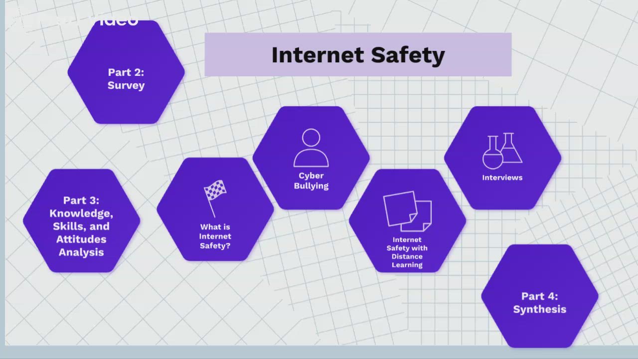Internet Safety by Jessica Hoban on Prezi Video