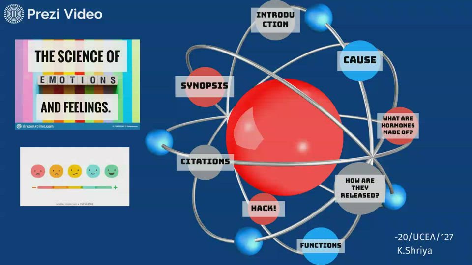 Presentation- Science of Emotions and Feelings. by Shriya K on Prezi Video