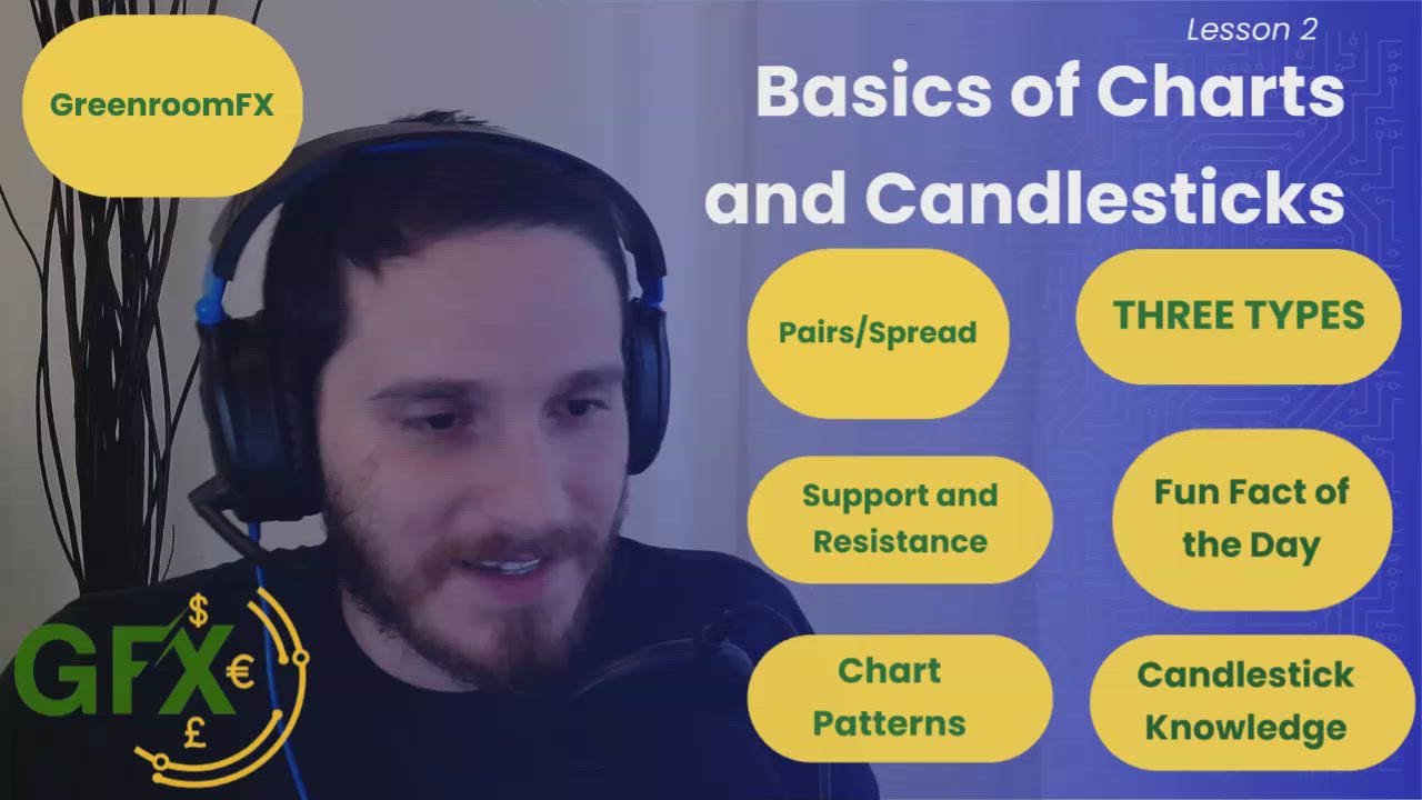 Basics of Charts and Trading by Tatiana Saba on Prezi Video