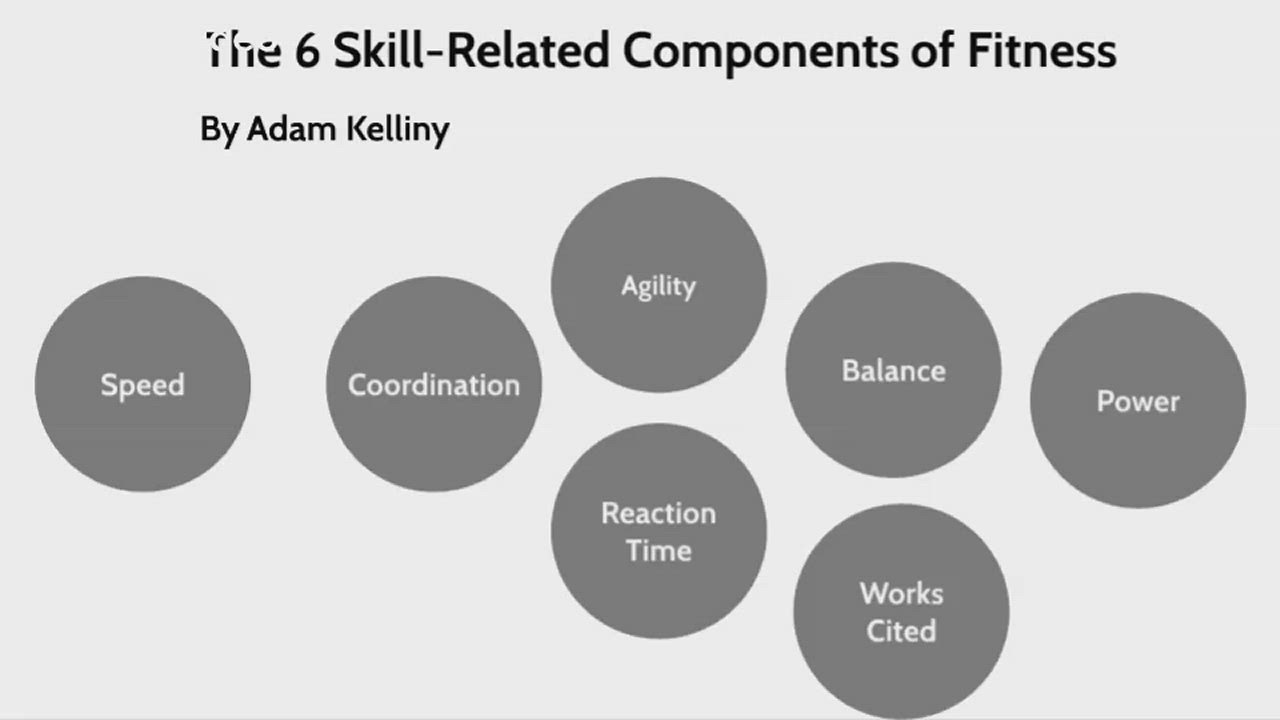 The Skill Related Components of Fitness by Adam Kelliny on Prezi Video