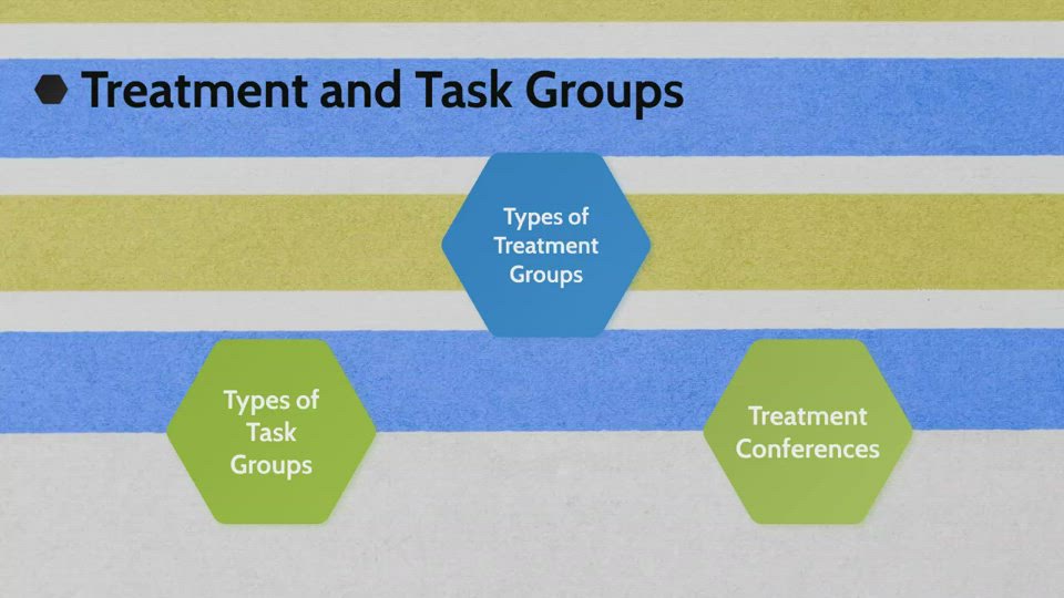 M1 Treatment and Task Groups_AT by Ali Tabb on Prezi Video
