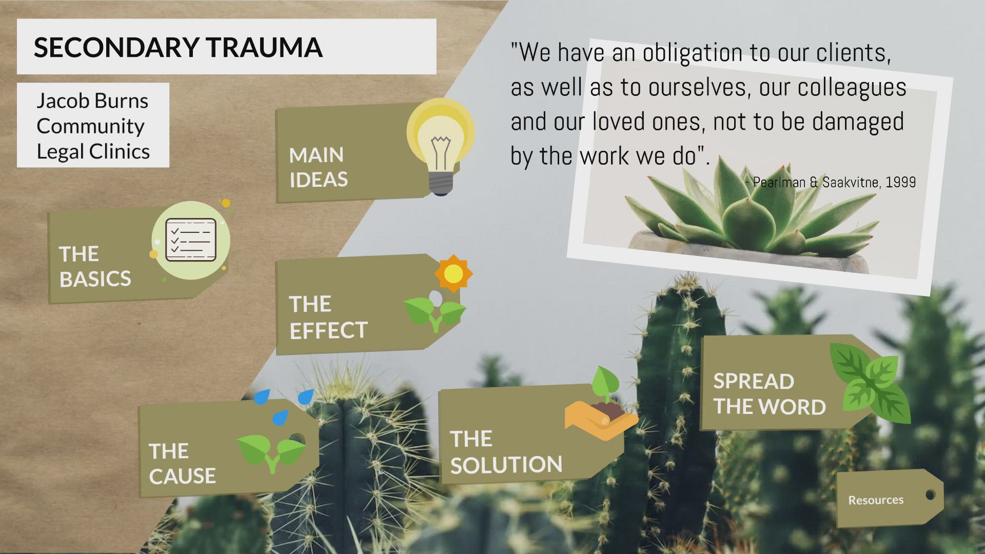 Secondary Trauma by Maria Meli on Prezi Video