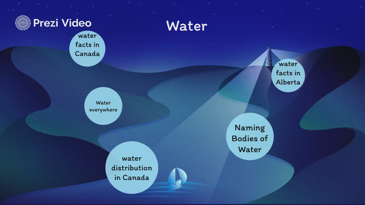 water distribution in Canada by nathan rijkens on Prezi Video