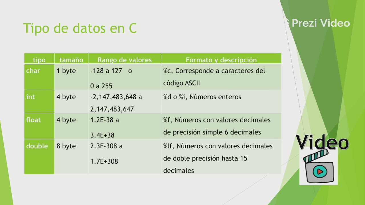 tipos de datos entero by Juan Carlos Jiménez Martínez on Prezi Video