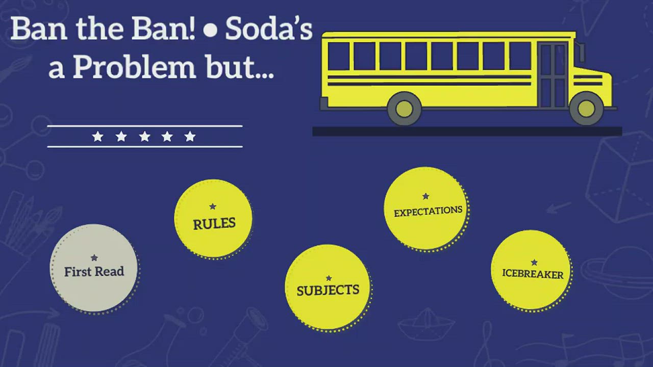 Lesson 3; Ban the Ban! • Soda’s a Problem but... by Teacher MAS on ...