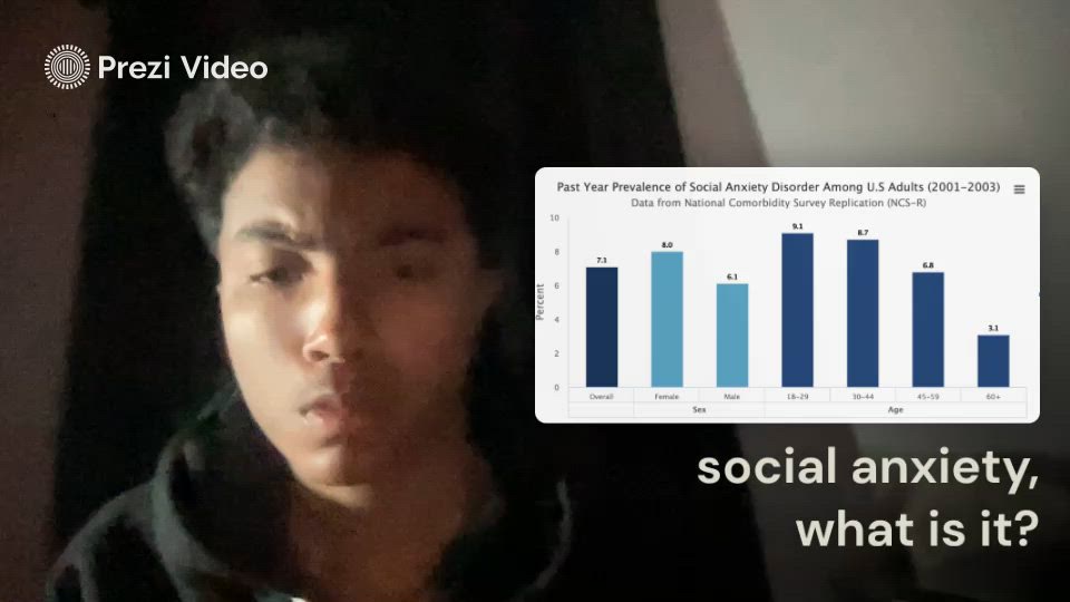 social anxiety by Sean Nunez on Prezi Video