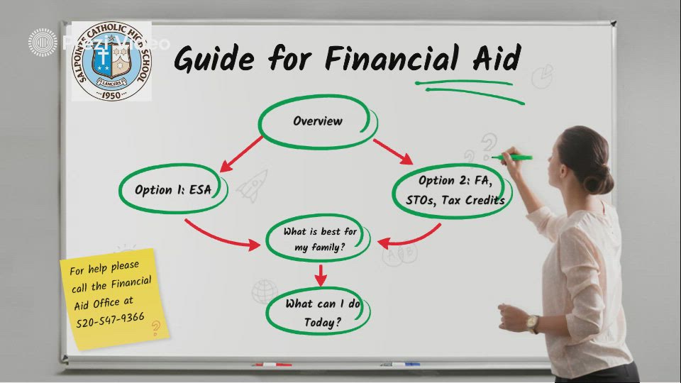 Financing Your Salpointe Education by Michael Fisher on Prezi Video