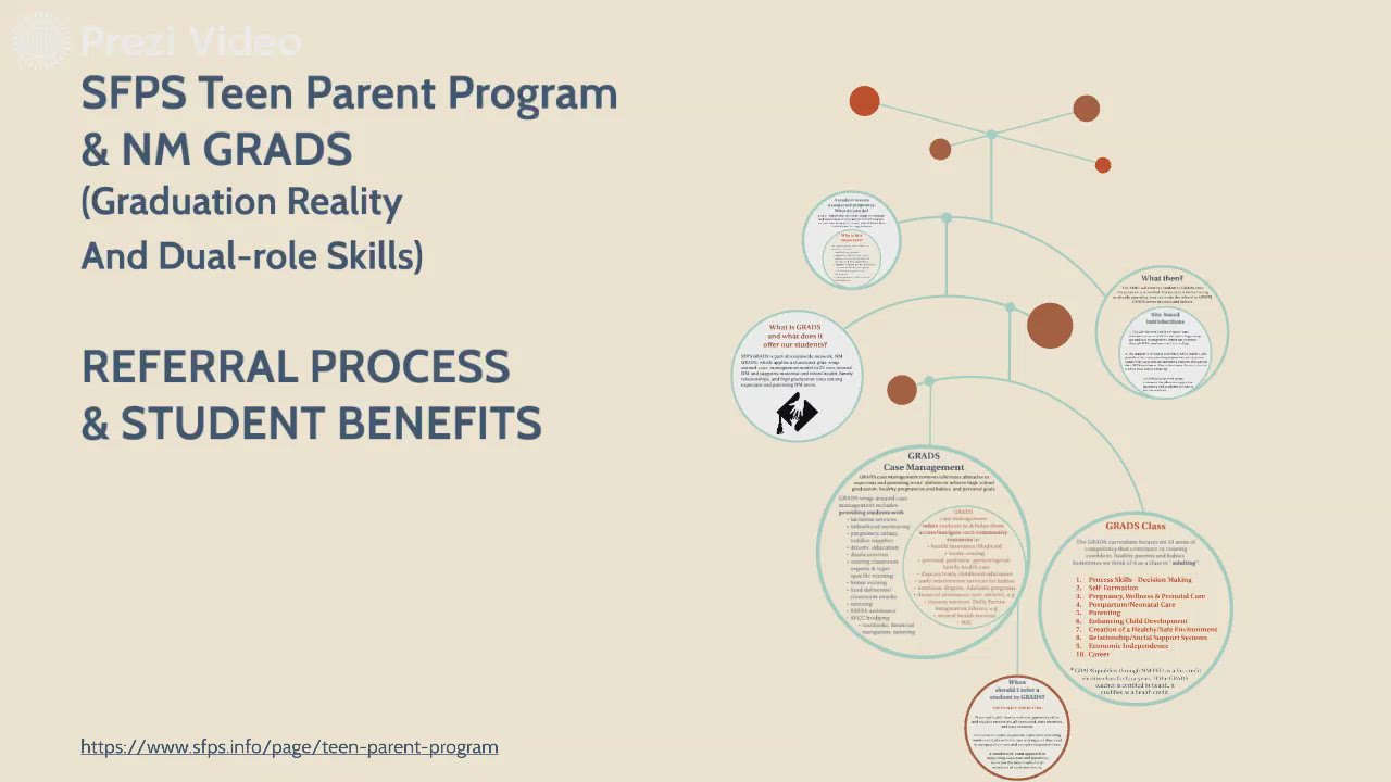 SFPS GRADS Flowchart by Lauren Whitehurst on Prezi Video