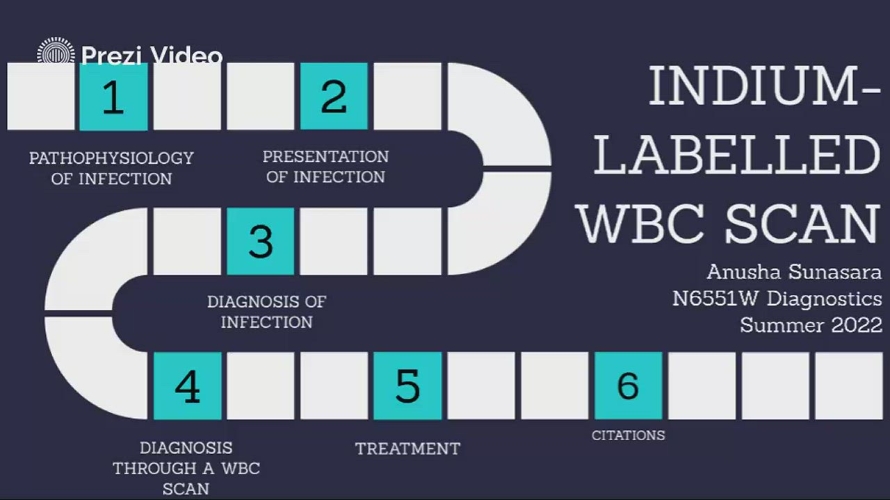 Indium-Labelled WBC Scan by Anusha Sunasara on Prezi Video