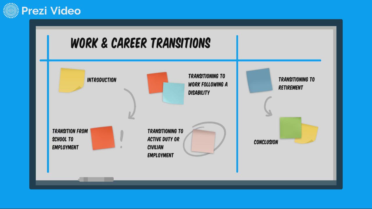 Ch. 17 Work and Career Transitions by Joy Leindecker on Prezi Video