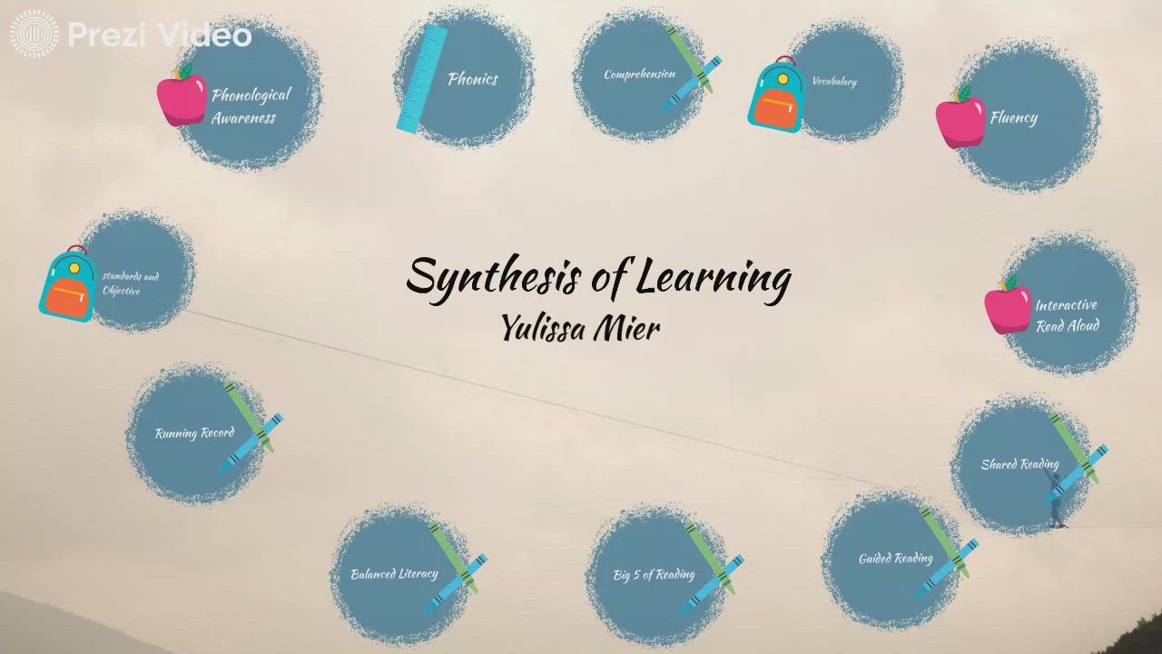 Synthesis of Learning by Yulissa Mier on Prezi Video