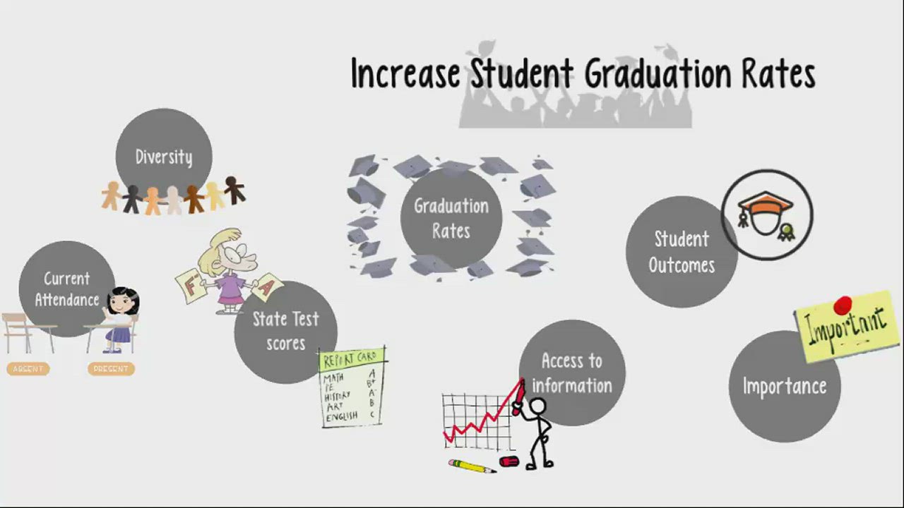 Increase graduation Rates by Michaela Tigani on Prezi Video