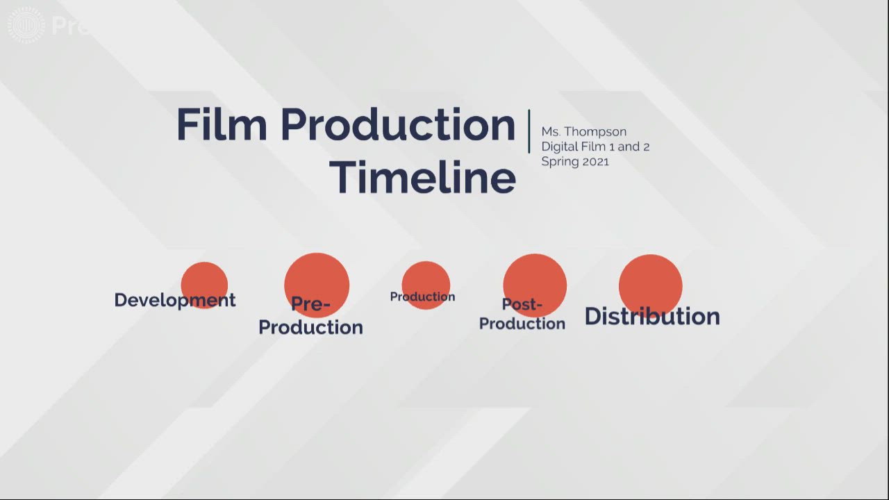 Phases of Production by Rachel Thompson on Prezi Video