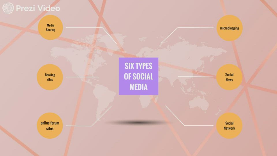 Six Types Of Social Media by MOON MACE on Prezi Video