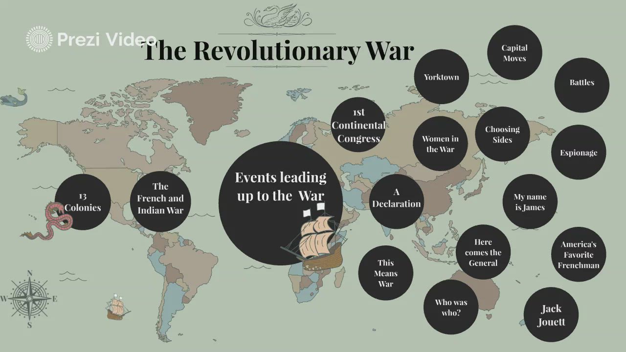 The Revolutionary War by Emily Scott on Prezi Video