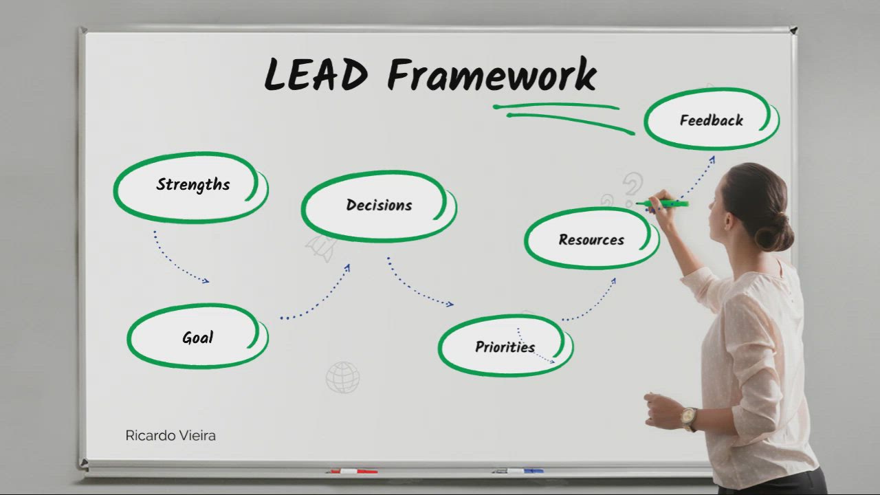 LEAD Framework by Ricardo Vieira on Prezi Video