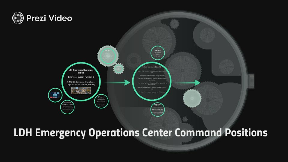 EOC Command Positions (JIT Training) by Eric Johnson on Prezi Video