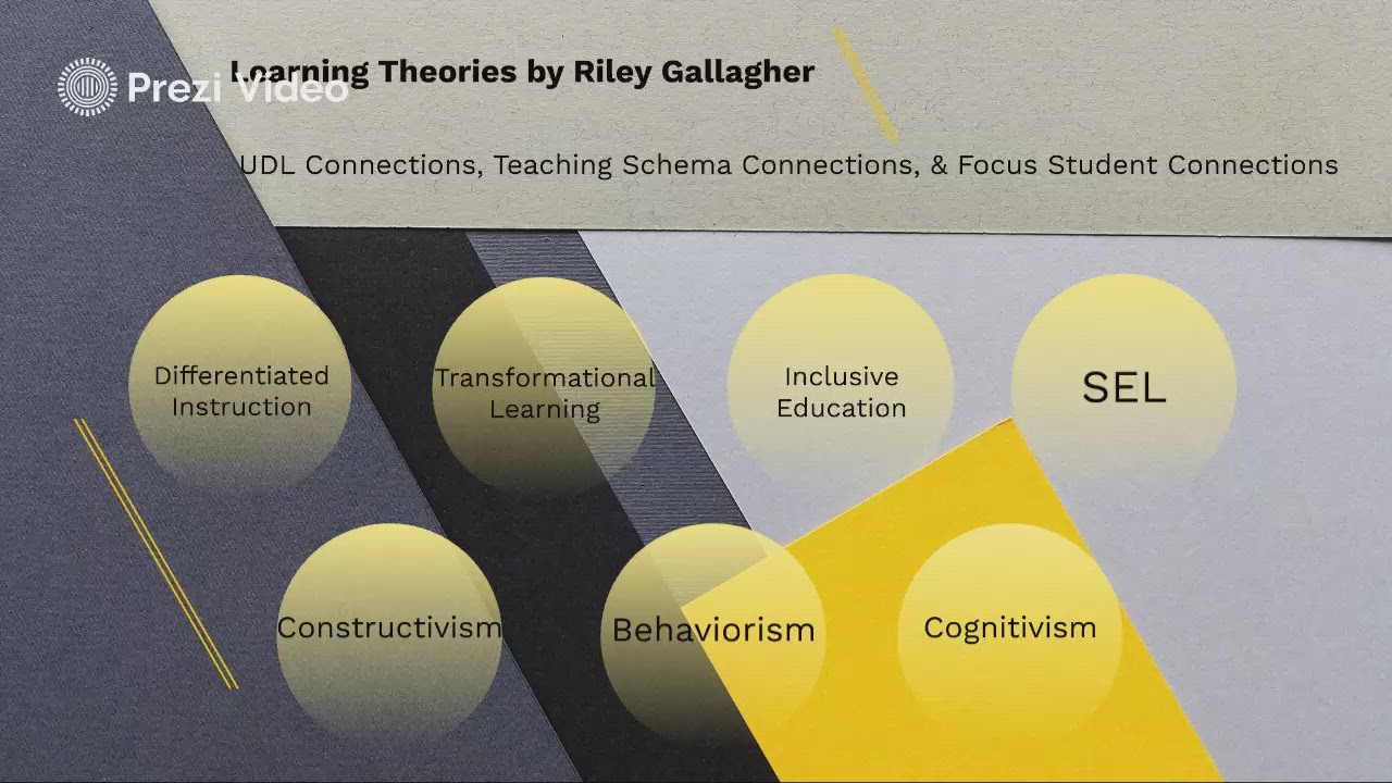 Learning Theories by Riley Gallagher - Assignment 1A by Riley Gallagher ...