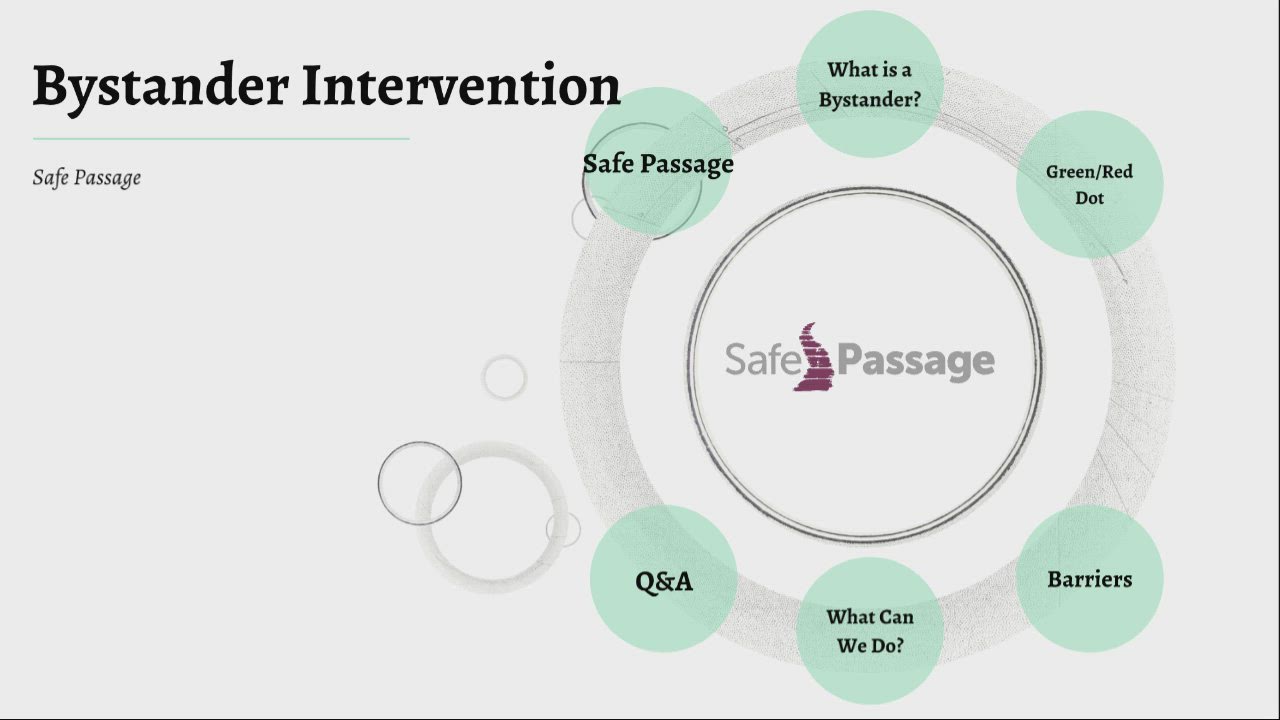 Bystander Intervention Part 2 by Safe Passage on Prezi Video