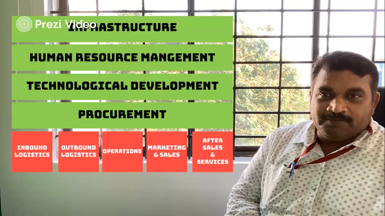 Value Chain Analysis- Dr. Subramaniya Bharathy by Syed Fazil Shariq S ...